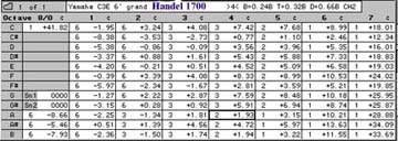 Equal and Historic Temperaments Illustrated