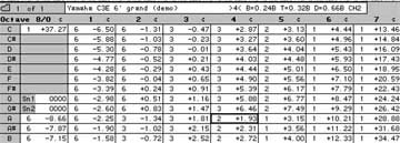 Equal and Historic Temperaments Illustrated